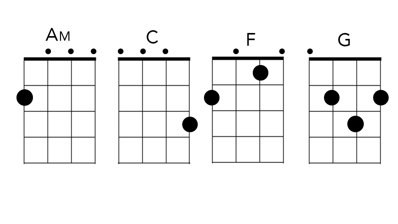 6 Easy Songs to Play on the Ukulele – Ernie Ball Blog