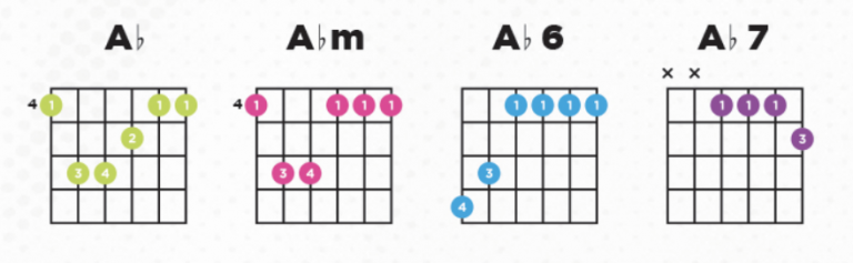 Learn How to Play the Guitar & Ukulele with Chord Charts – Ernie Ball Blog